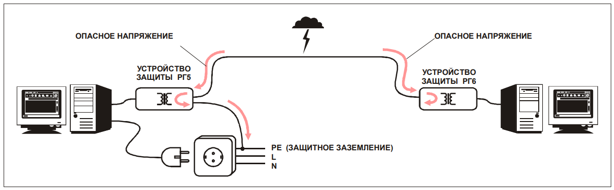 Грозозащита Info-Sys РГ6 (РГ6.x-1)
